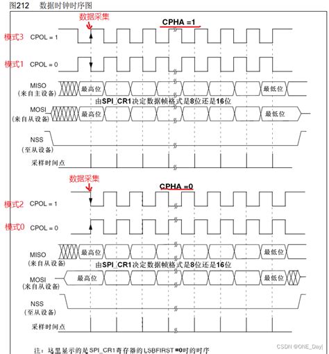 Spi通信总线spi主从机模式怎么配合 Csdn博客