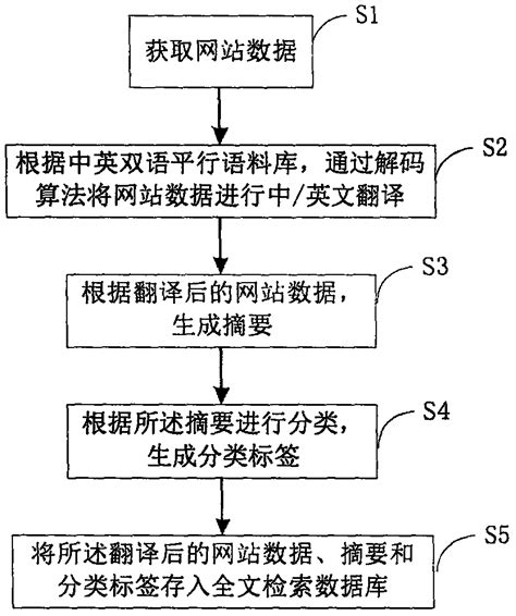 Semantics Based Sci Tech Information Processing Method And System Eureka Patsnap