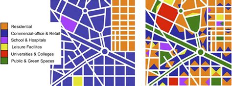 Comparison Of Rigid Zoning By Function With Integrated Uses Download Scientific Diagram