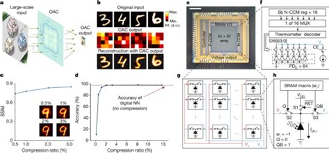 清华大学开发超高速光电计算芯片：“挣脱”摩尔定律，算力提升 3000 倍 通信终端 — C114通信网