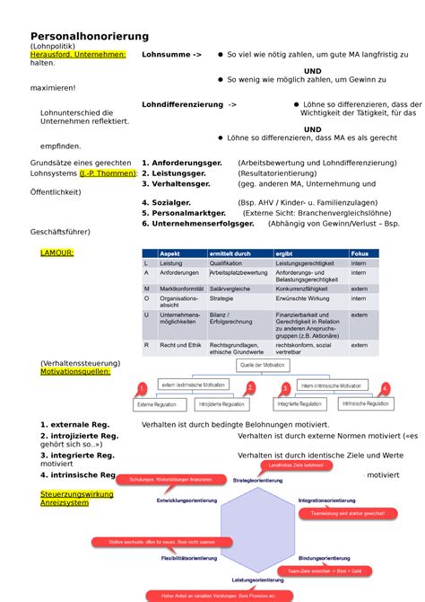 HRM Zusammenfassung ESC Human Resource Management Organisational