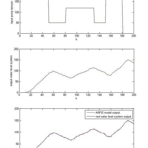 The Output Water Level System Download Scientific Diagram