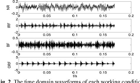 Figure 2 From A Fault Diagnosis Method Combined With Ensemble Empirical