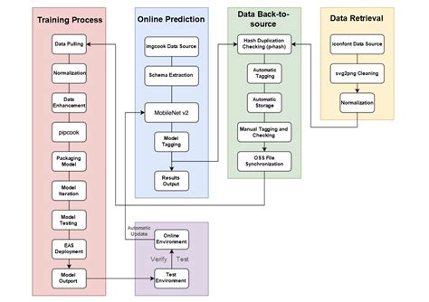 Ai Supports Automatic Generation Of Of Frontend Modules During
