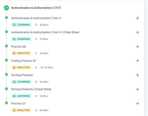 Tharaka Surendra Polanki On Linkedin Day104 Authontication