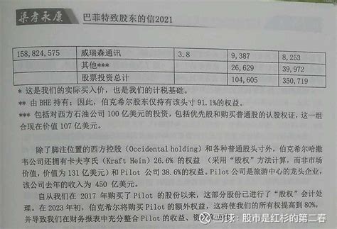 拆解《2021年的信》（29） 先看这张图 伯克希尔账面市值大概为7000亿美金（姑且按巴菲特认为的实际价值也为这个数目吧），按这张图所述