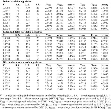case 1 some sample testing data and output download table