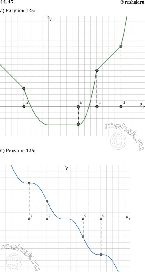 Решено Упр 44 47 ГДЗ Мордковича 10 класс профильный уровень по алгебре
