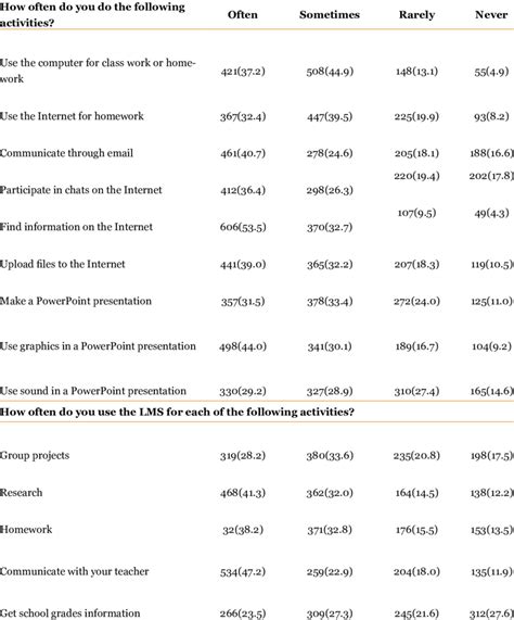 Lms User Experience Survey Questions Xperience Users