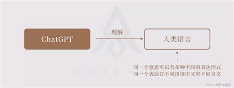Chatgpt科普实质功能非常简单单字接龙 Csdn博客