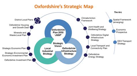 How Can We Ensure Good Growth In Oxfordshire Oxford Civic Society
