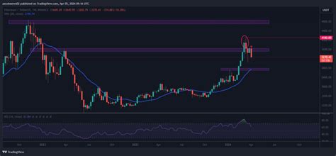 Ethereum Fiyatı Kısa Zamanda Bu Seviyeye Düşme Riski Taşıyor Koinfinans
