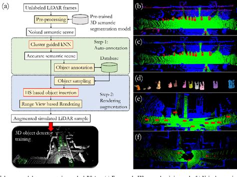 Figure 1 From Rs Aug Improve 3d Object Detection On Lidar With