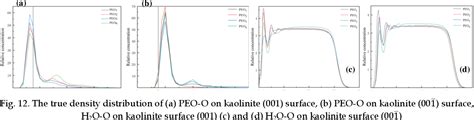 Figure 12 From Adsorption Behavior Of Polyethylene Oxide On Kaolinite Experimental And