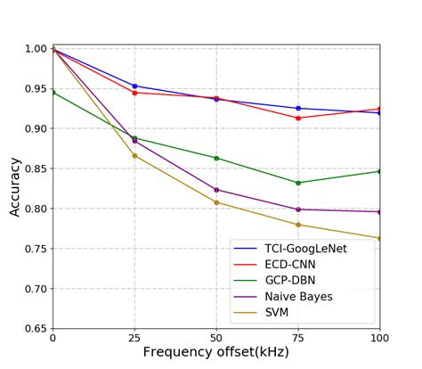 And 14 Demonstrate The Confusion Matrix Of Svm And Naive Bayes Download Scientific Diagram