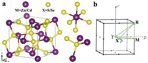 Pyrite Crystal Structure