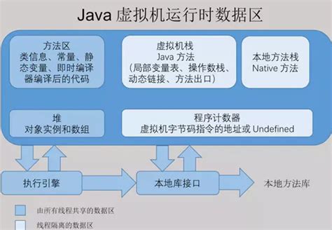 Jvm中的堆和栈到底存储了什么？jvm栈里面存储什么 Csdn博客