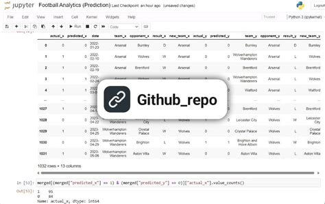 Shahabas K M On Linkedin Github Epl Predictivemodeling Dataanalysis Machinelearningsolutions