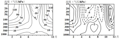 每日一题漂移气候方向