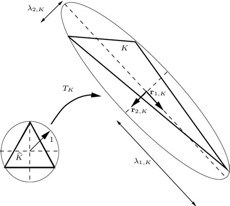 Figure From An Anisotropic Mesh Adaptation Procedure For An Optimal Control Problem Of The