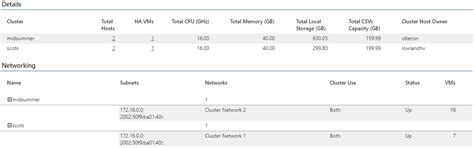 Cluster Configuration Veeam ONE Reporting Guide