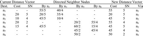 routing table determination for n4 using e dsdv routing protocol