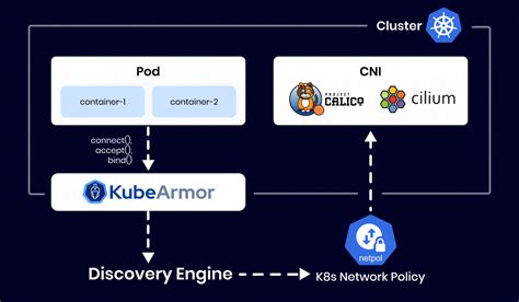Enterprise Cloud Container Security Solution Prevent Zero Day Attacks