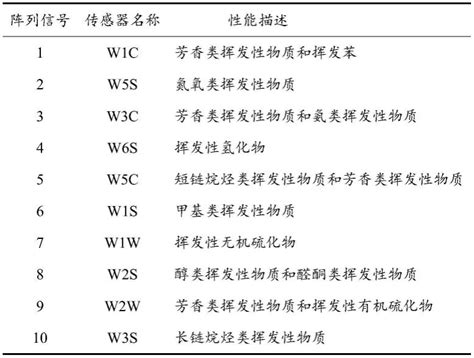 一种沃柑成熟度的快速检测方法与流程