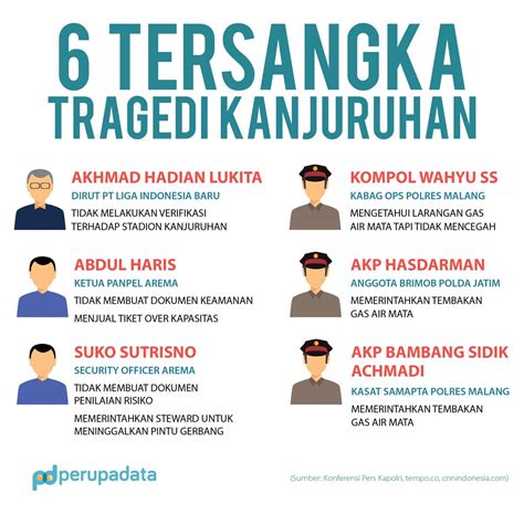 Extra Time Indonesia On Twitter Kok Ga Ada Tersangka Dari PSSI Ya Bukannya Sudah Jadi