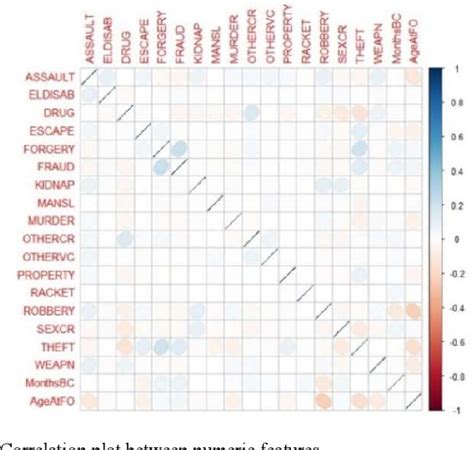 Figure 2 From A Machine Learning Based Decision Support System Design