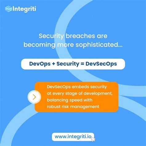 Integriti On Linkedin Software Devsecops Devops Tech