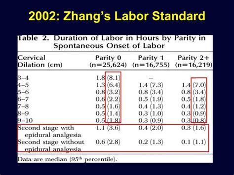 Ppt Parturition Stages Of Labor Powerpoint Presentation Free Download Id 4340987