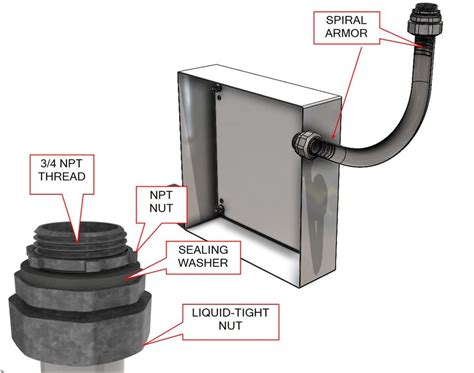 Managing Configurations In CAD Without Using A Design Table