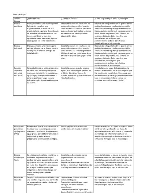 Tipos De Biopsia Pdf Biopsia Medicina