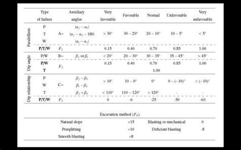 What Is The Formula Of Smr