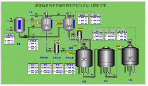 化工厂设备dcs自动化控制系统开发编程 Plc自控系统