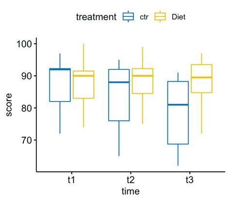 澳洲代考多元统计分析代考multivariate Statistical Analysis代考paired Comparisons And