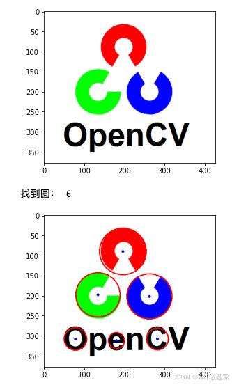 头歌 使用opencv进行霍夫变换~圆形houghcircles第1关使用opencv进行霍夫变换~圆形houghcircles