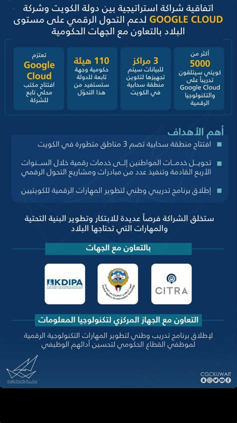 Saleh H S Al Abdali Pmp Posted On Linkedin