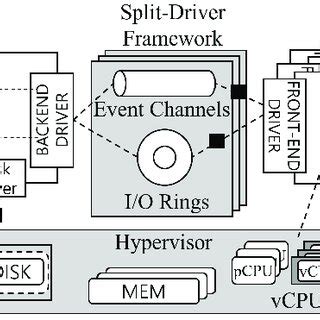 Edge Cloud Architecture Download Scientific Diagram