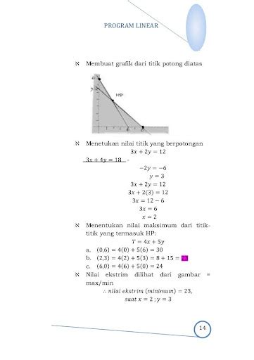 Soal Dan Pembahasan Program Linear Id