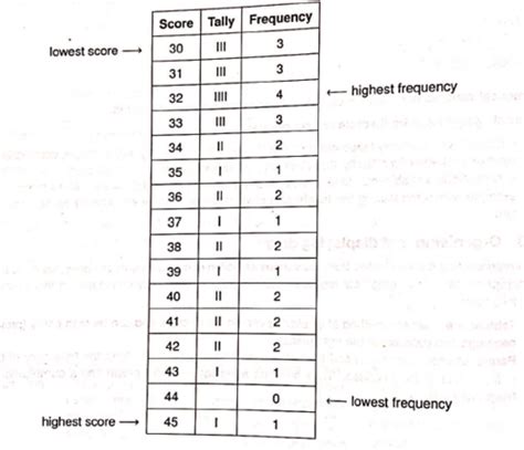 Statistical Analysis Data Analysis Classifying And Organising Data Flashcards Quizlet