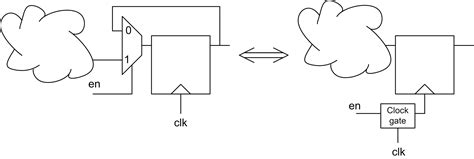 Digital Logic Flip Flop With Loadset Reset Clk And Input