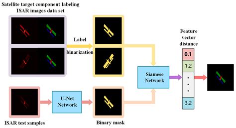 sensors free full text an isar image component recognition method