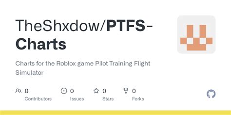 github theshxdow ptfs charts charts for the roblox game pilot