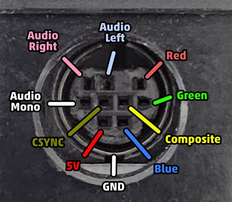 Av Pinout Sega Mega Drive 2 Retrosix Wiki