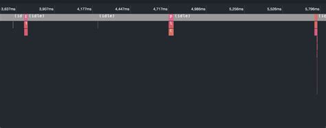 Nodejs Profiling With Vs Code