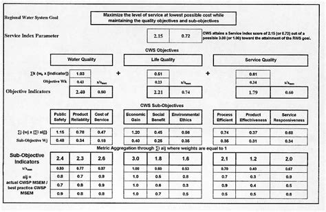 Figure A2 4 The Example Excel Spreadsheet Showing The Calculation Of S Download Scientific