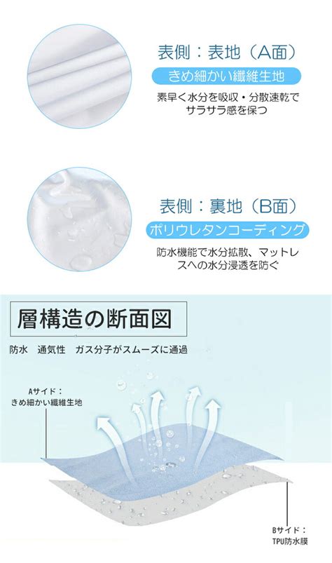 【楽天市場】【30日限定！クーポン利用で15off】ボックスシーツ 防水 シーツ シングル セミダブル ダブル クイーン キングサイズ