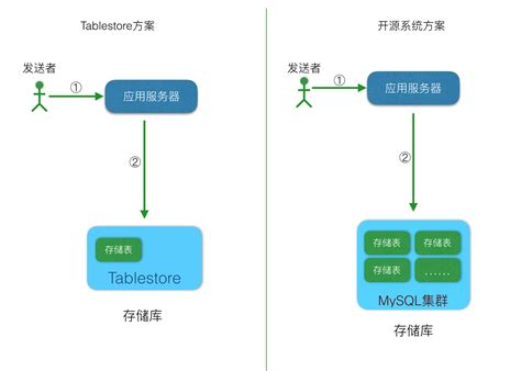 Feed 流系统设计总纲 Csdn博客